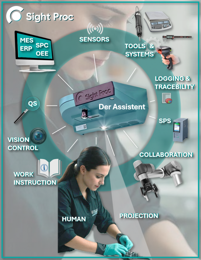 SightProc - Der Werkerassistent